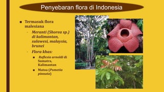 Keanekaragaman Hayati di Indonesia.pptx