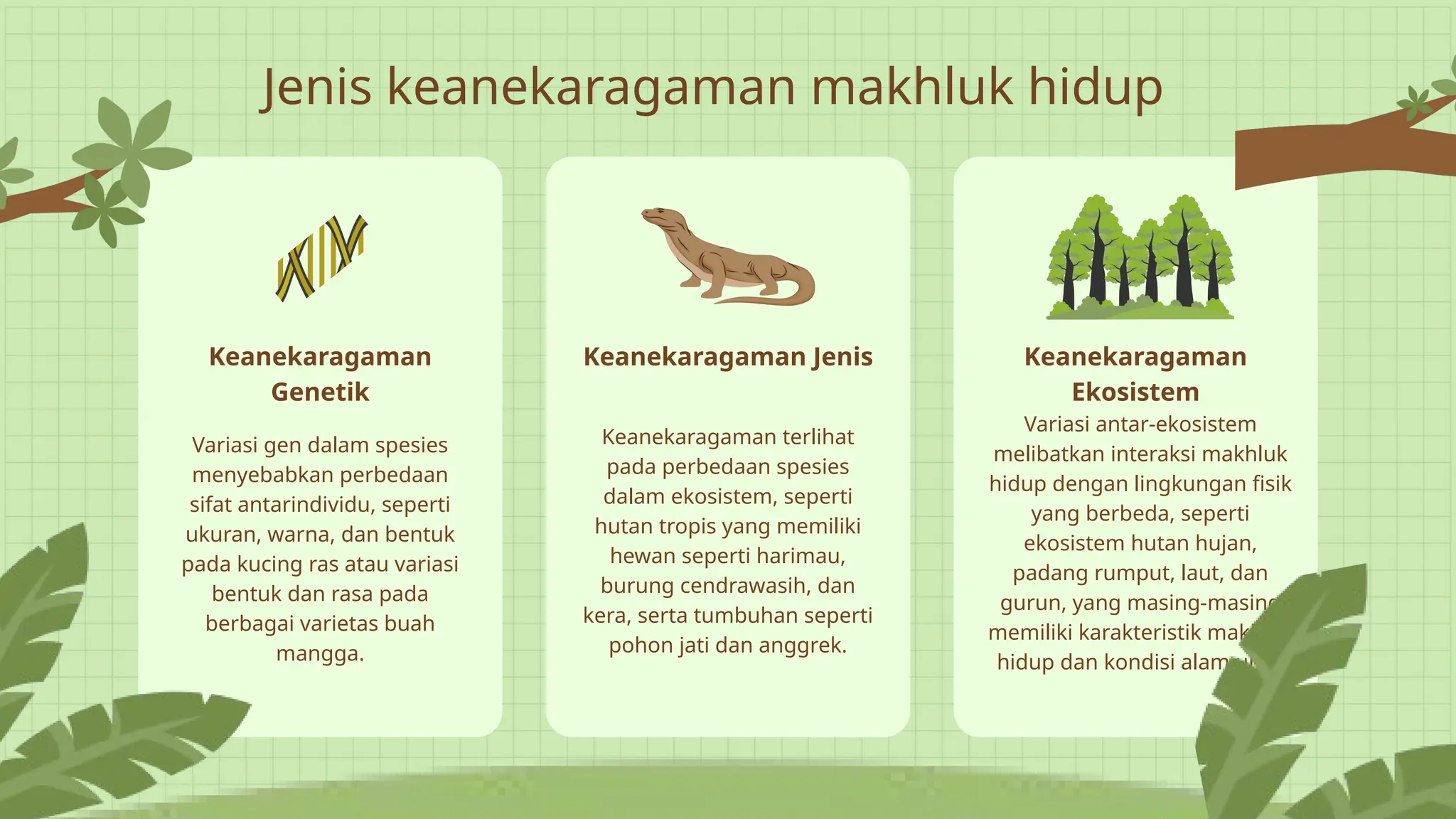 Keanekaragaman Makhluk Hidup tufufigigig | PPT