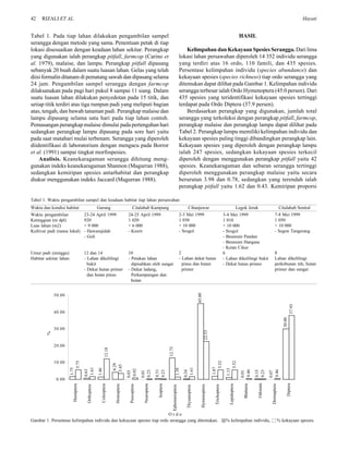 Keanekaragaman serangga | PDF