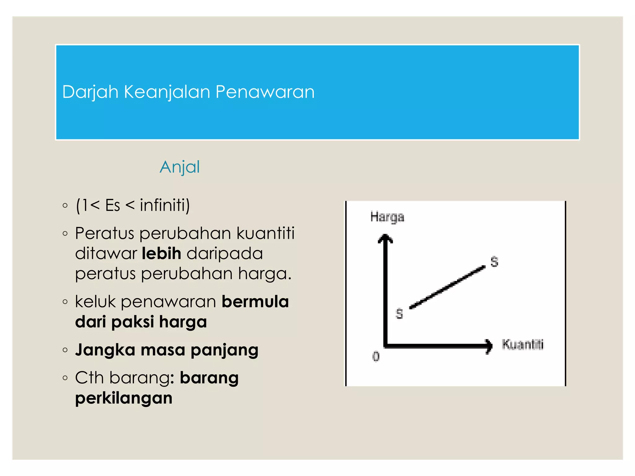 Keanjalan penawaran | PPTX