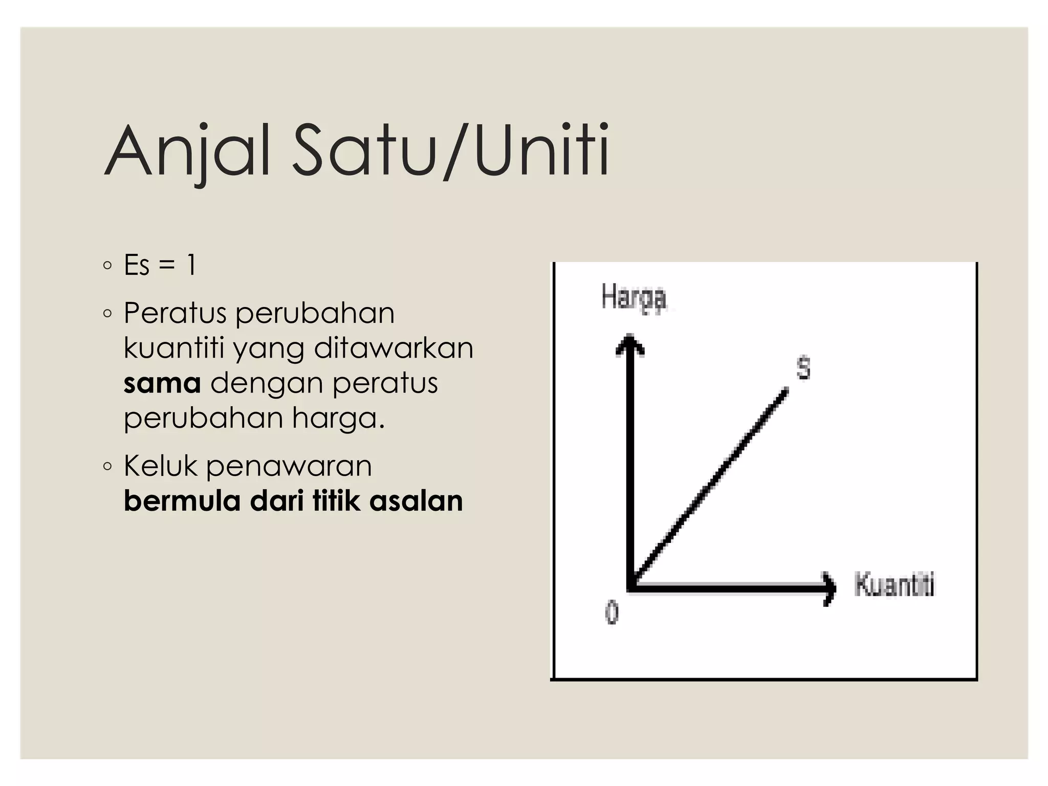 Keanjalan penawaran | PPTX