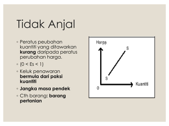 Keanjalan penawaran | PPTX