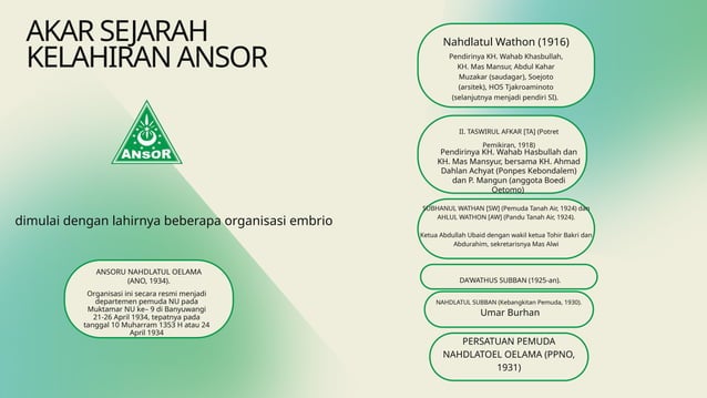 Materi Ke ANSOR an untuk PKD atau DIklatsar Banser.pptx