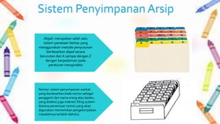 Kearsipan | PPT
