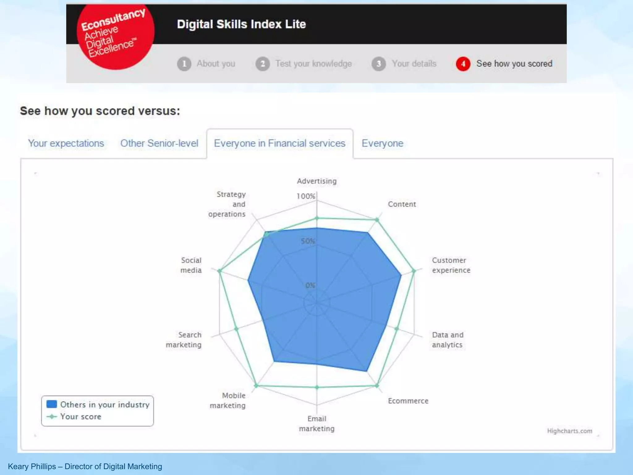 Keary Phillips - Digital Skills Assessment | PPTX
