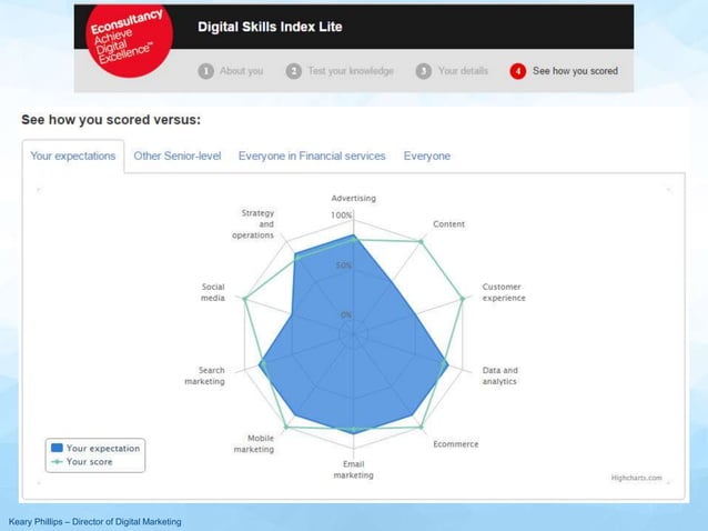 Keary Phillips - Digital Skills Assessment | PPTX