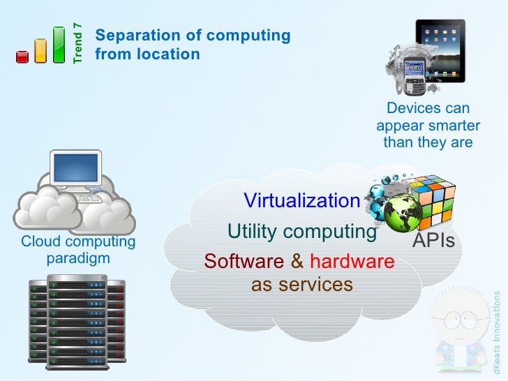 Emerging & Future Trends in ICT
