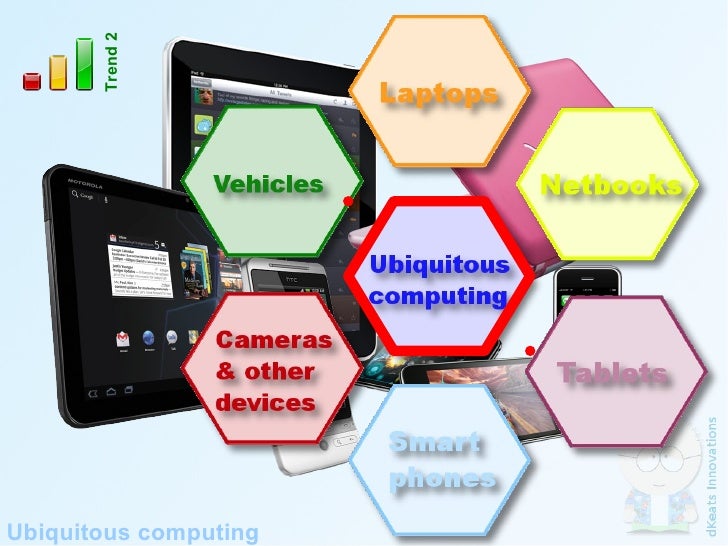 Emerging & Future Trends in ICT