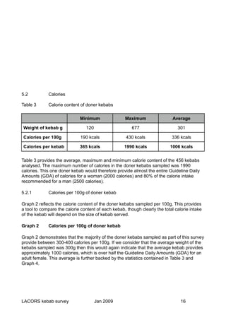 THÀNH PHẦN KEBAB | WWW.banhmithonhiky.VN