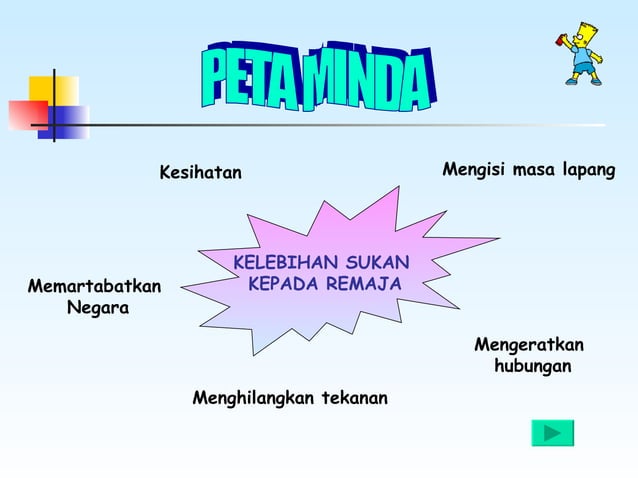 Kebaikan sukan | PPT