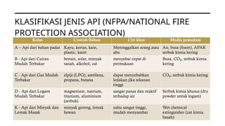 materi kebakaran dan mitigasi kebakaran | PPTX