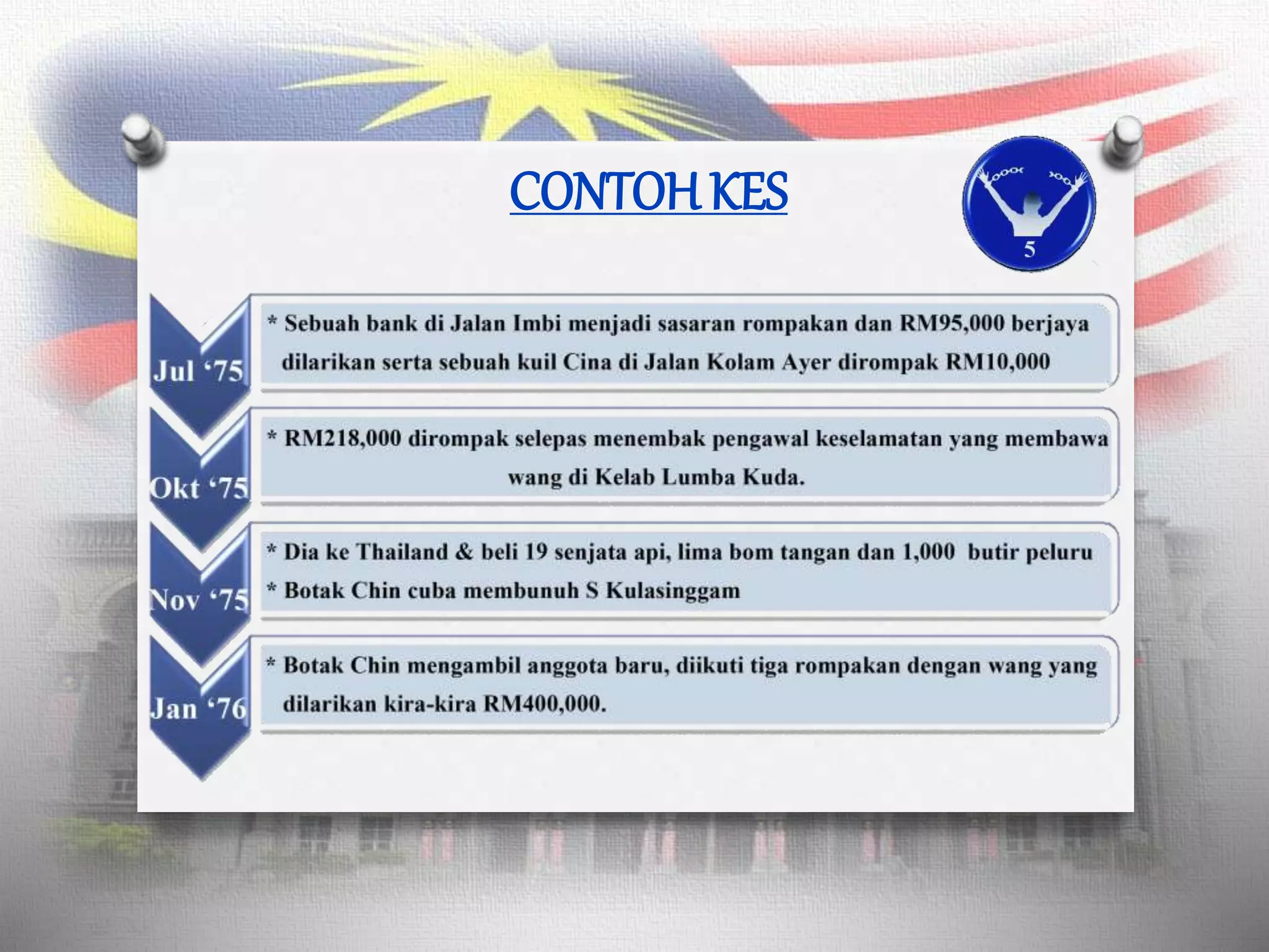 Hak Asasi Manusia di Malaysia bahagian II Perlembagaan Persekutuan | PPTX