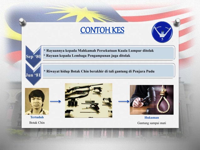 Hak Asasi Manusia di Malaysia bahagian II Perlembagaan Persekutuan | PPTX