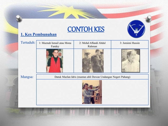 Hak Asasi Manusia di Malaysia bahagian II Perlembagaan Persekutuan | PPTX