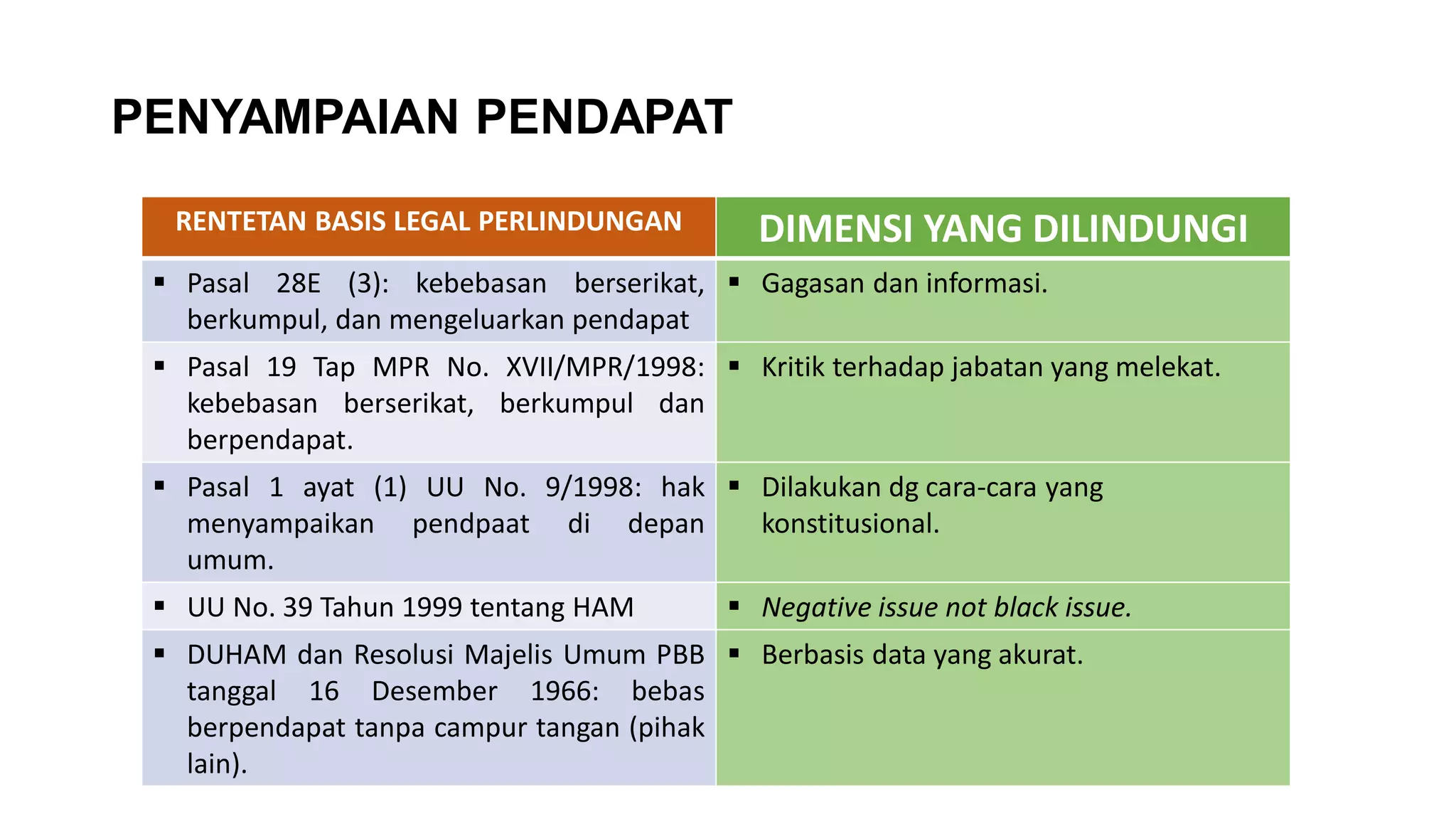 Kebebasan Menyampaikan Perbedaan Pendapat | PDF