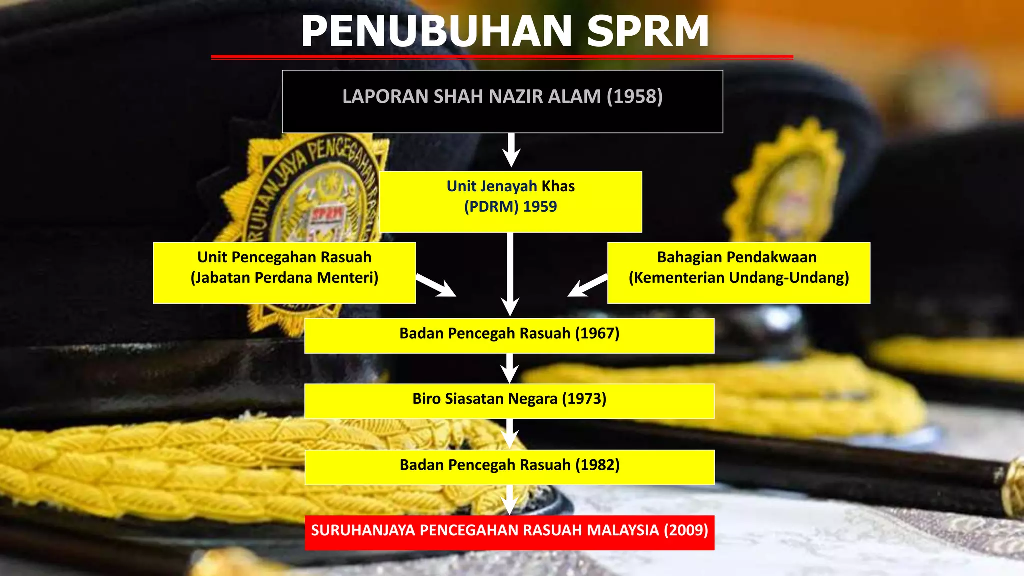 KEBEJATAN RASUAH DAN PENYALAHGUNAAN KUASA PENJAWAT AWAM (2).ppt