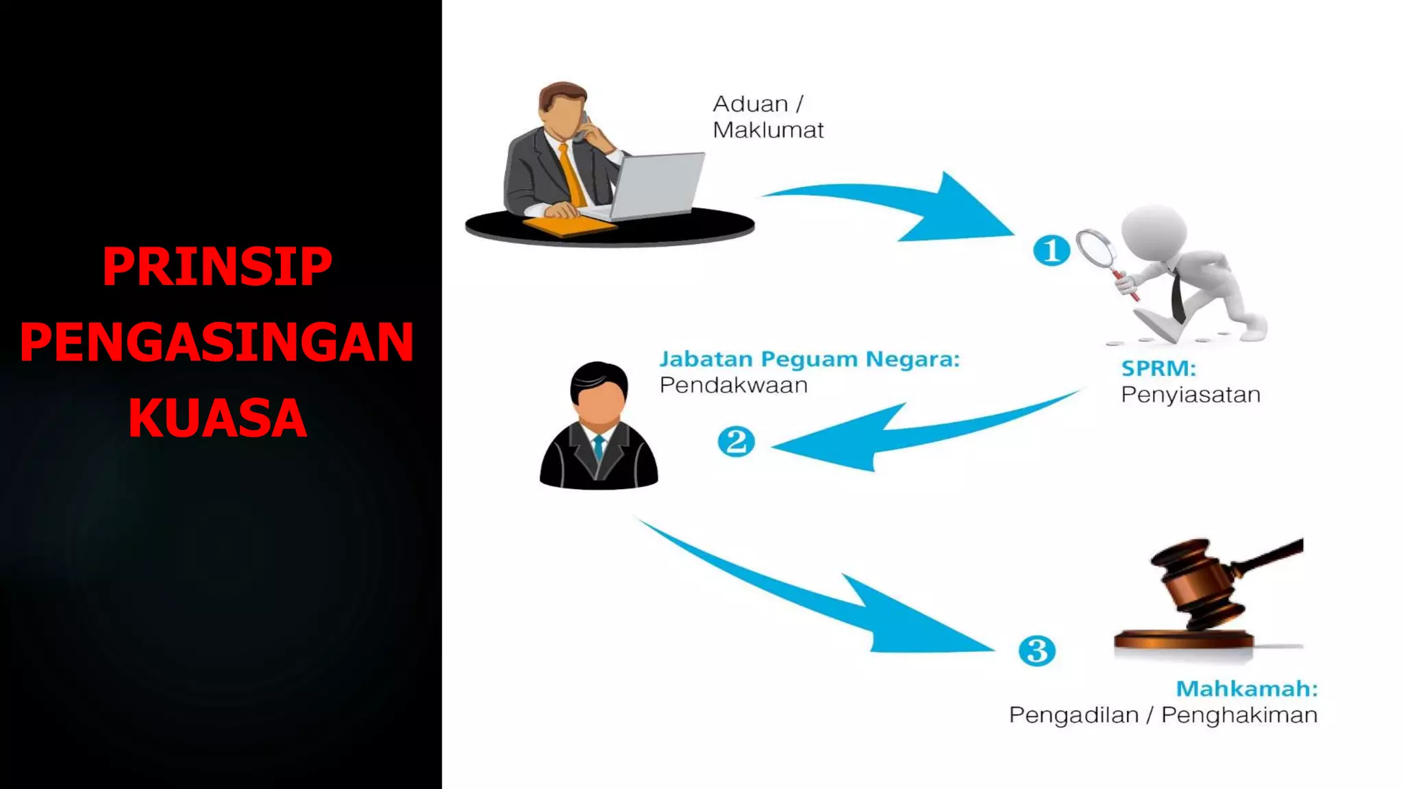 KEBEJATAN RASUAH DAN PENYALAHGUNAAN KUASA PENJAWAT AWAM (2).ppt