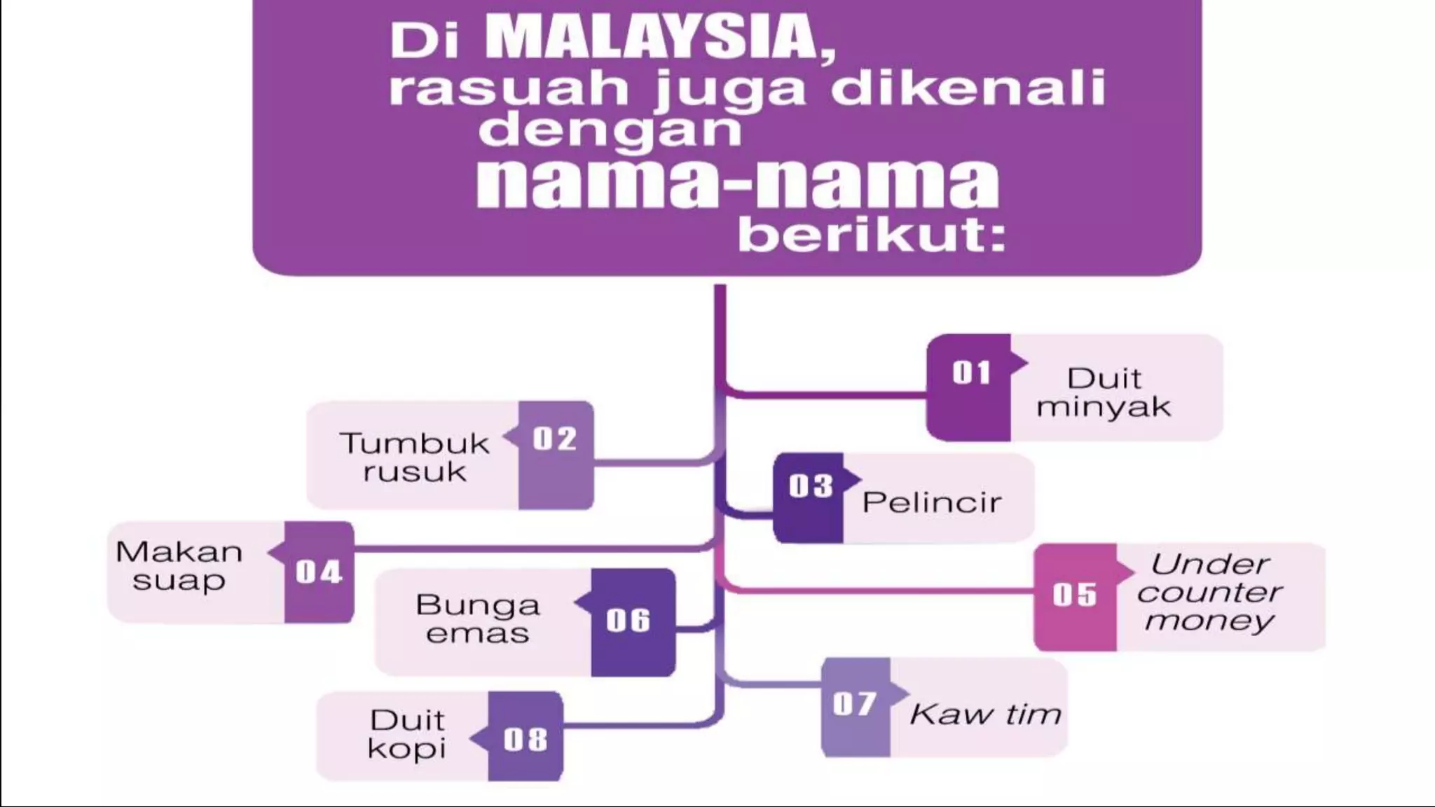 KEBEJATAN RASUAH DAN PENYALAHGUNAAN KUASA PENJAWAT AWAM (2).ppt