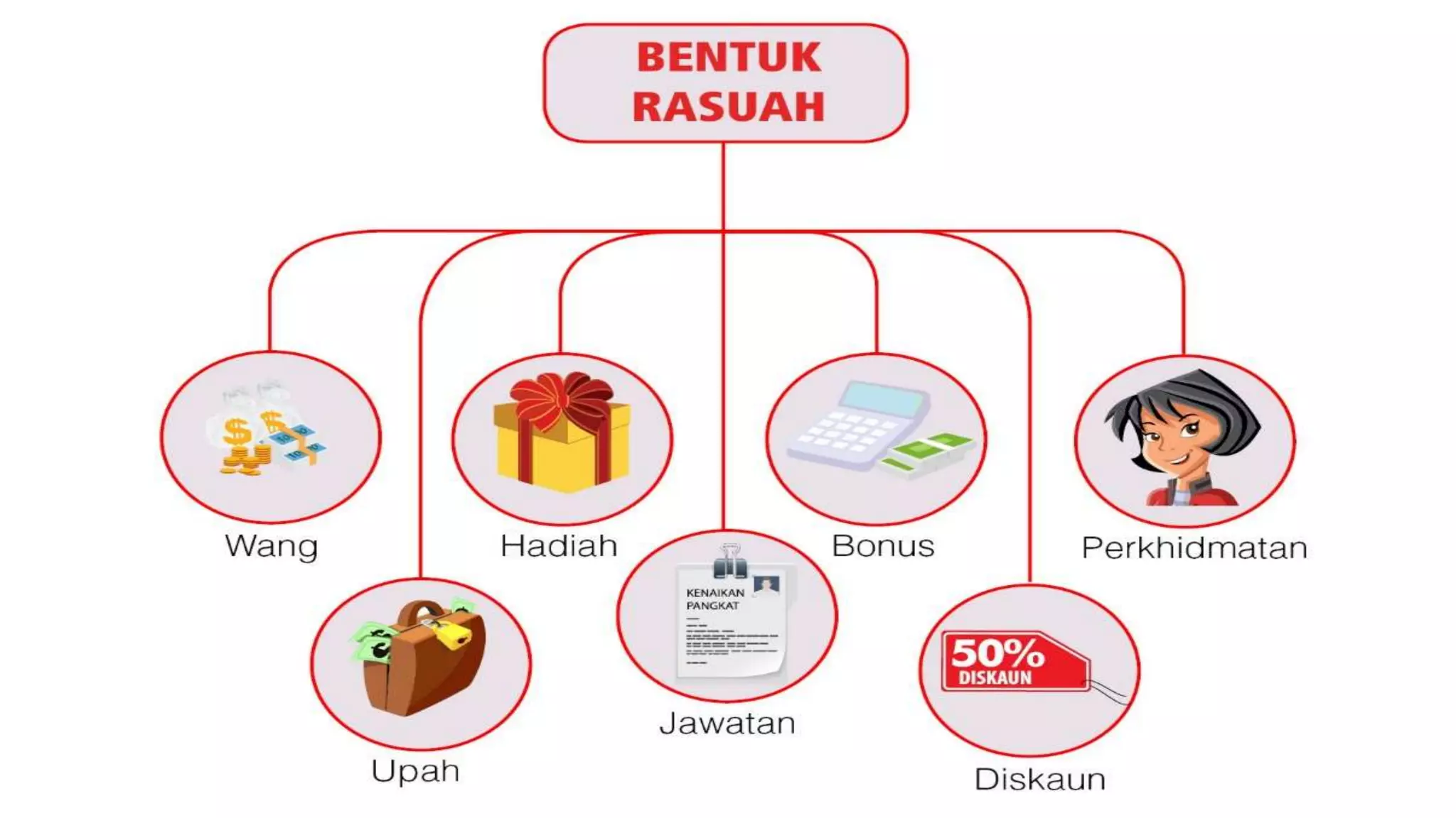 KEBEJATAN RASUAH DAN PENYALAHGUNAAN KUASA PENJAWAT AWAM (2).ppt