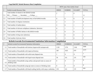 Kebele profilee SUMMERY laga dadhi 2014.docx