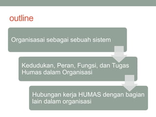 KEBERADAAN HUMAS DALAM ORGANSIASI ppt.pptx