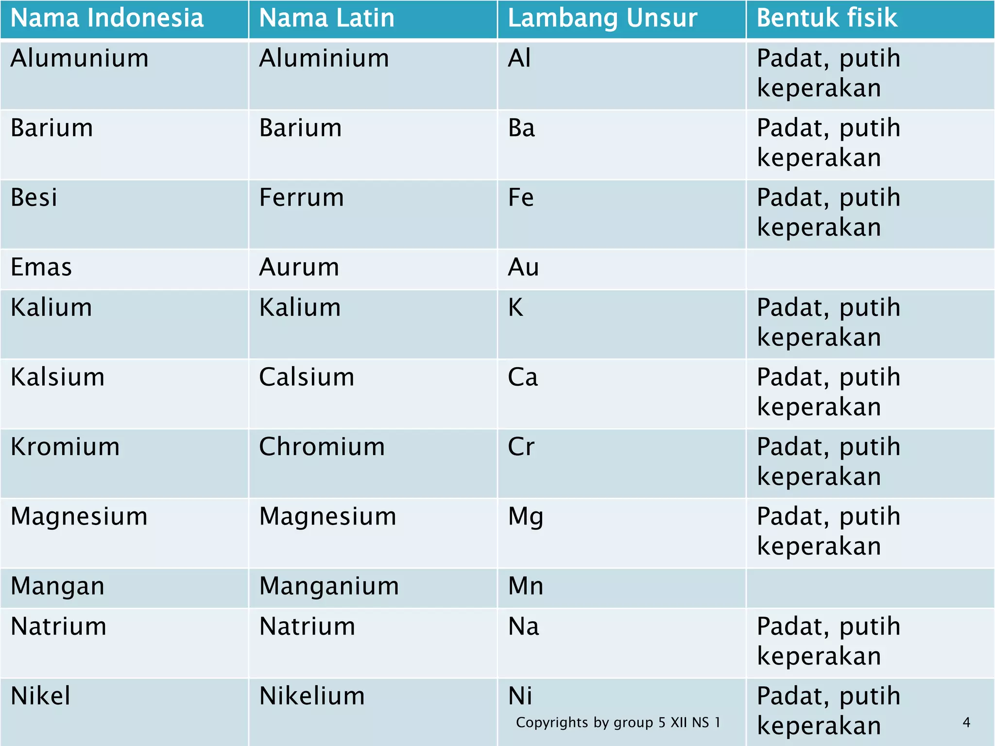 Keberadaan unsur unsur kimia di alam | PPT | Free Download