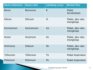 Keberadaan unsur unsur kimia di alam | PPTX