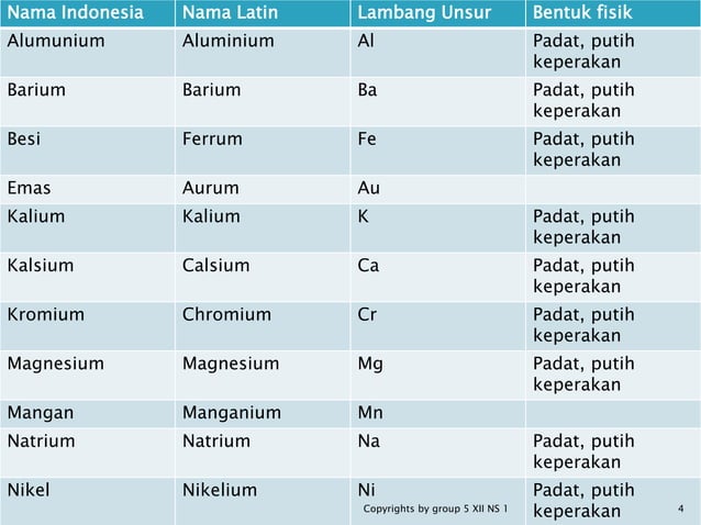 Keberadaan unsur unsur kimia di alam | PPT | Free Download