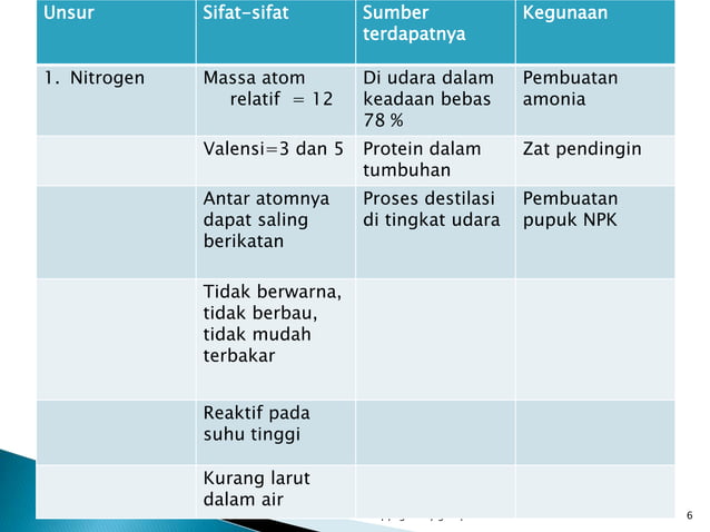 Keberadaan unsur unsur kimia di alam | PPT