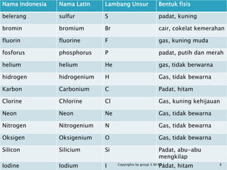 Keberadaan unsur unsur kimia di alam | PPTX