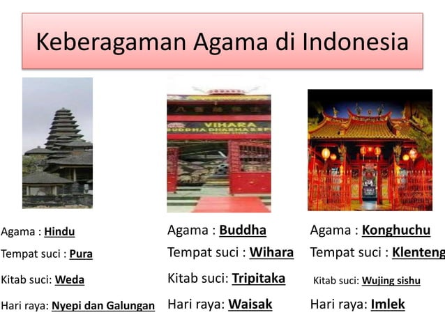 Keberagaman Agama di Indonesia.pptx