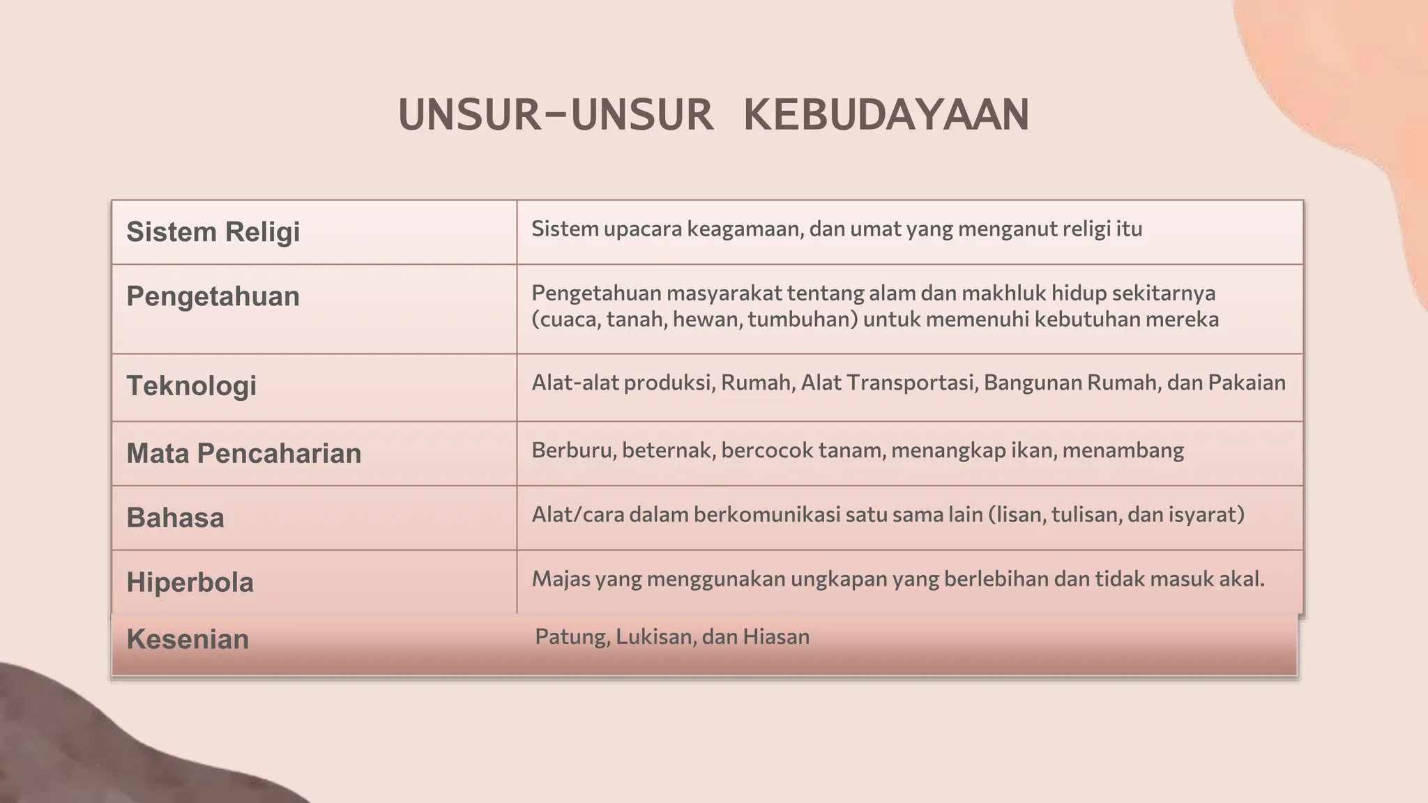 Keberagaman Budaya dan Bhinneka Tunggal Ika | PPTX