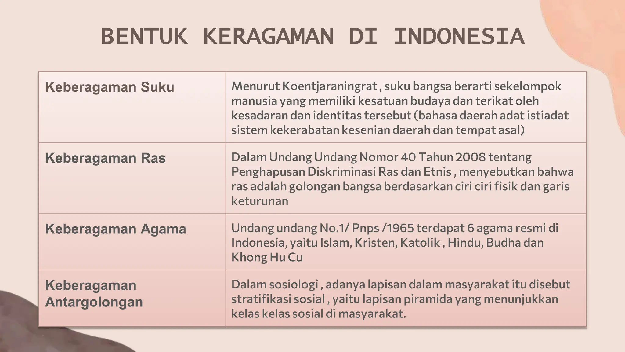 Keberagaman Budaya dan Bhinneka Tunggal Ika | PPTX