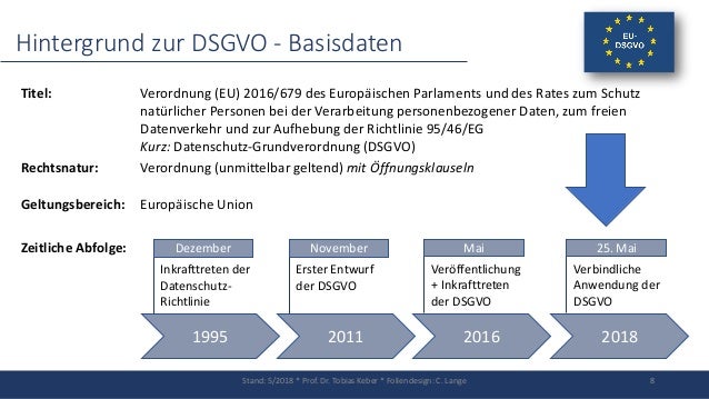 DSGVO – Veränderungen und Folgen für den Hochschulbereich (Slides Pro…