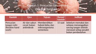KEBERSIHAN TANGAN ((( HAND HYGIENE)))))) | PPTX