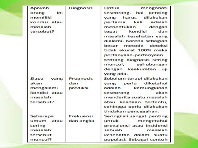 kebidanan berbasis bukti atau Evidence baseed midwifery | PPT