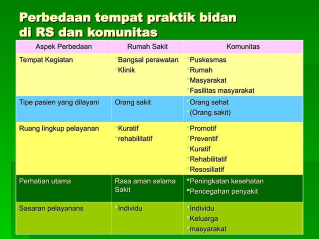 KEBIDANAN_KOMUNITAS_komprehensif_ppt.ppt
