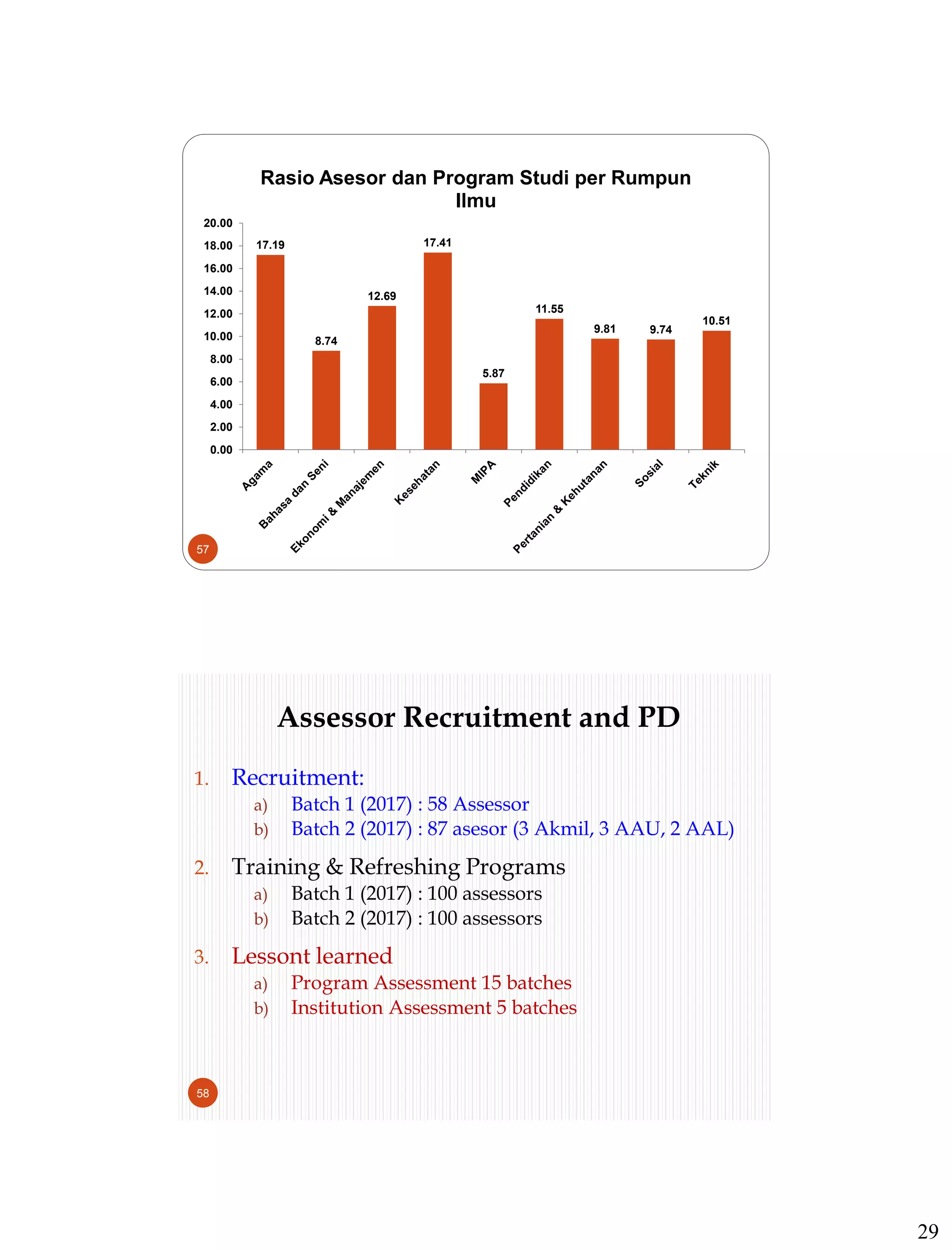 Kebijakan-Akreditasi-Perguruan-Tinggi-dan-Mekanisme-Pelaksanaan-Akreditasi-Perguruan-Tinggi-BAN ...
