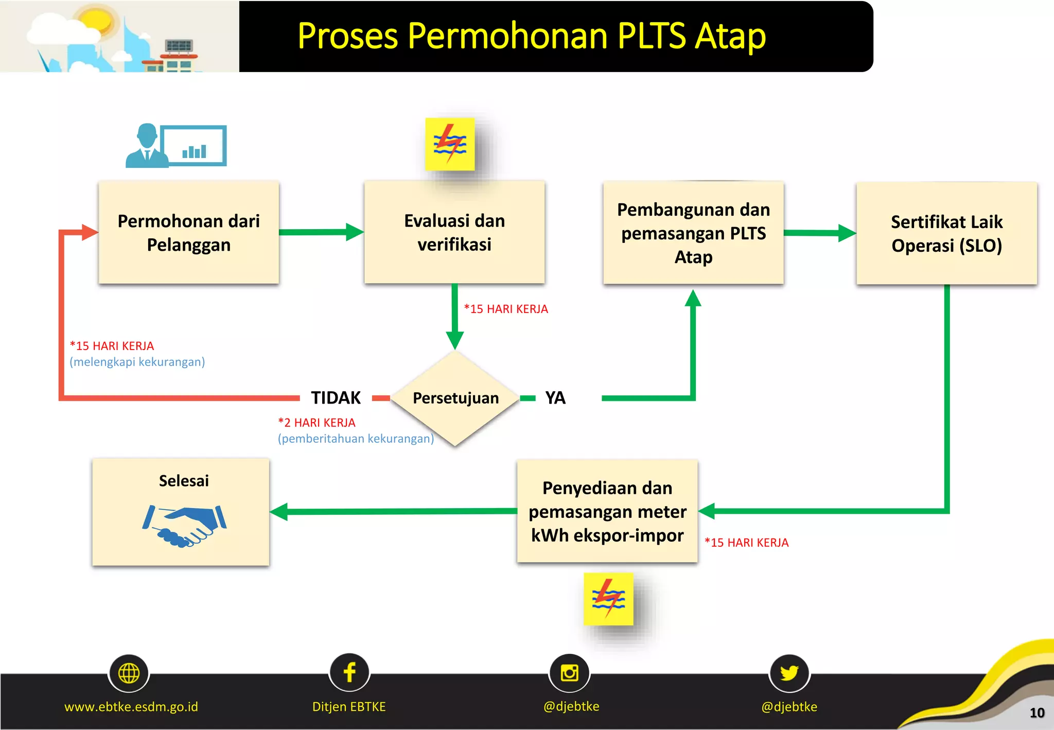 Kebijakan-dan-Implementasi-PLTS-Atap-Rev1.pdf