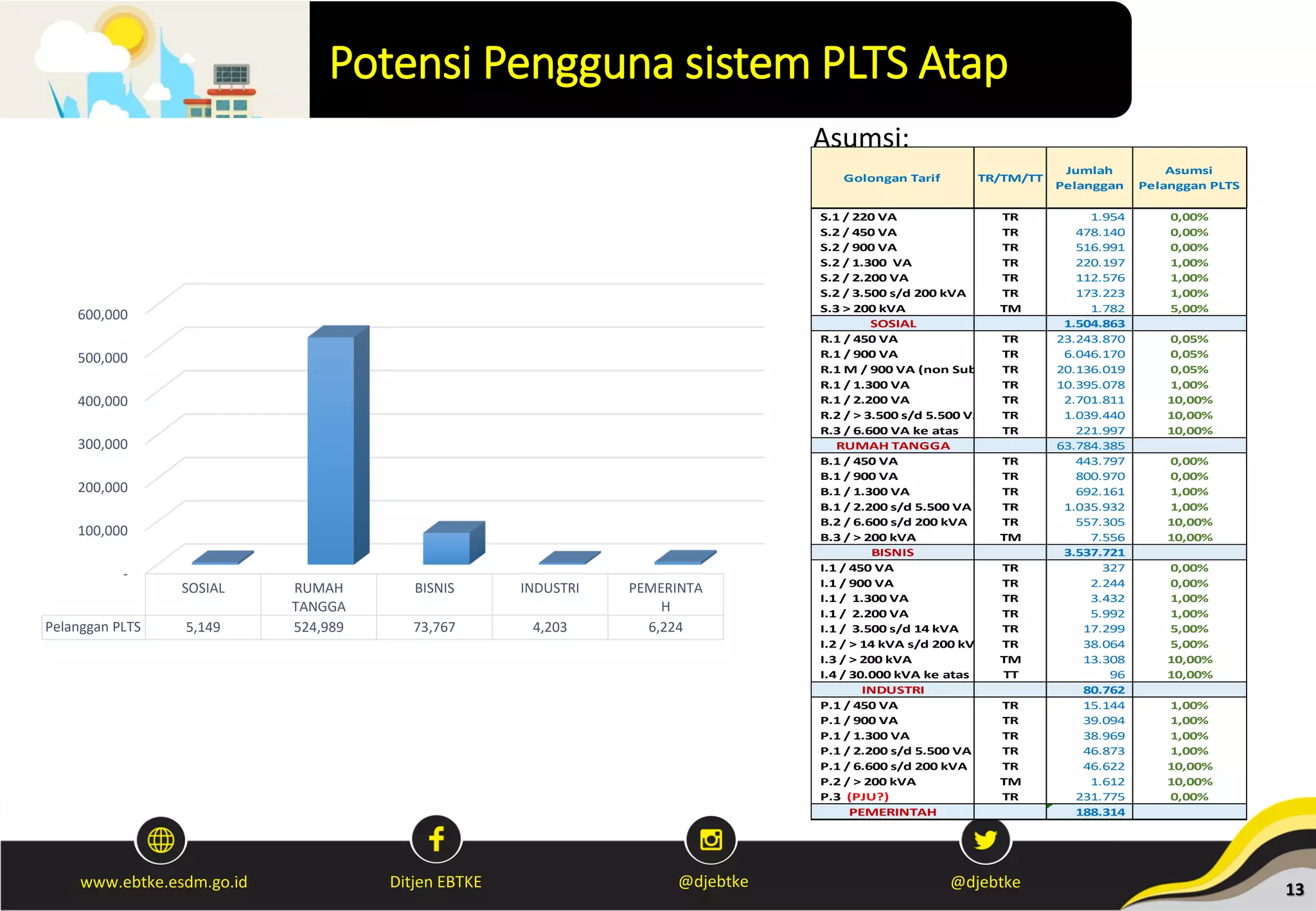 Kebijakan-dan-Implementasi-PLTS-Atap-Rev1.pdf