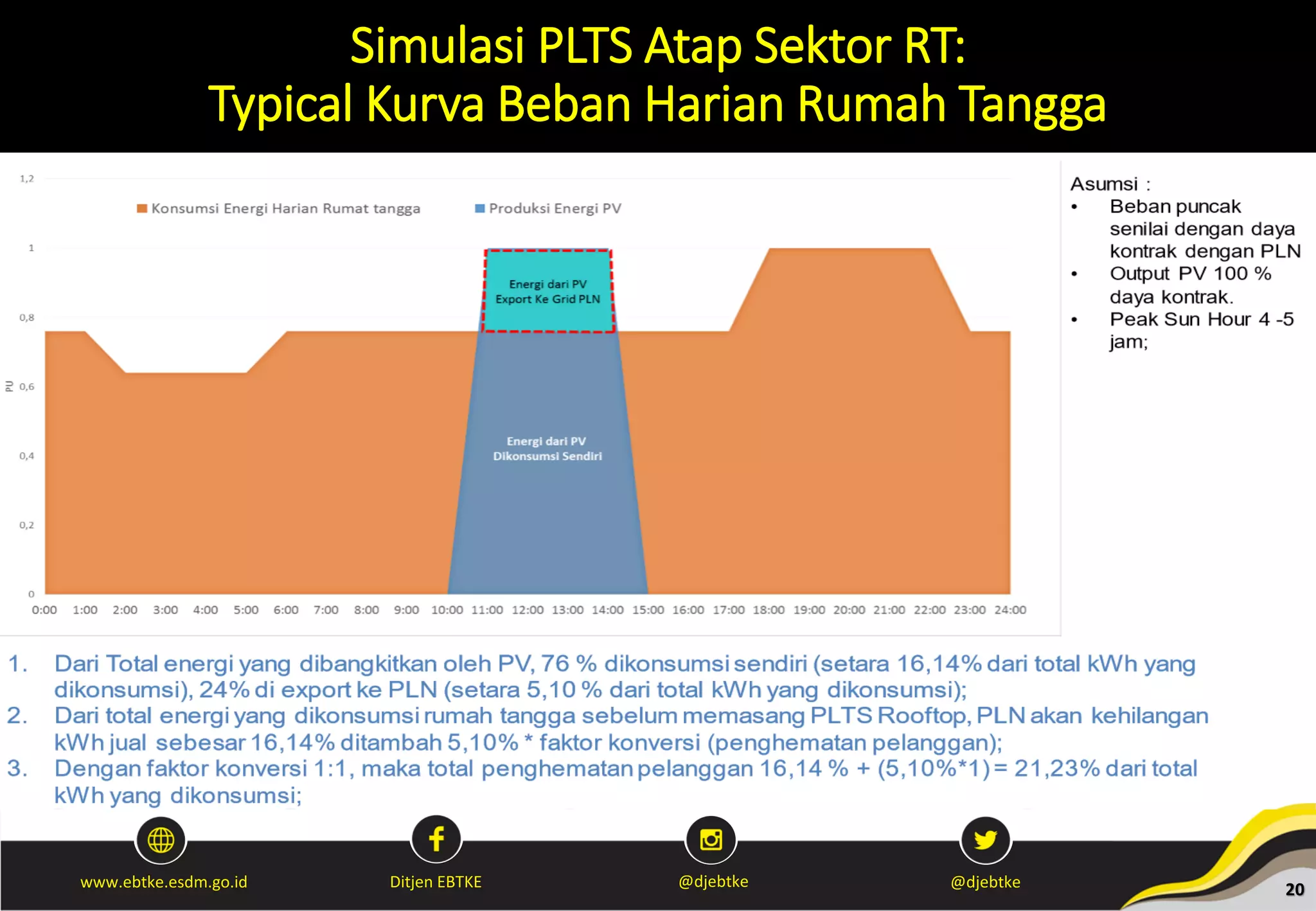 Kebijakan-dan-Implementasi-PLTS-Atap-Rev1.pdf