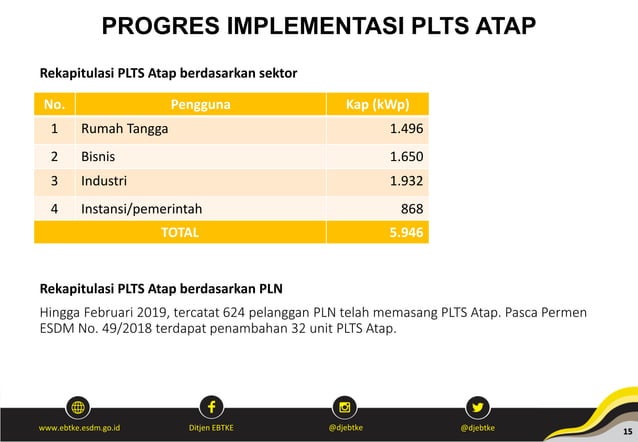 Kebijakan-dan-Implementasi-PLTS-Atap-Rev1.pdf