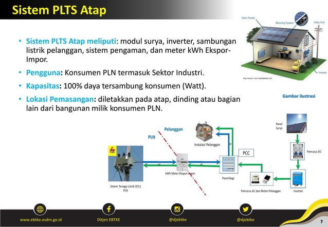 Kebijakan-dan-Implementasi-PLTS-Atap-Rev1.pdf