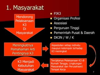 kebijakan Keselamatan,kesehatan kerja nasional | PPT