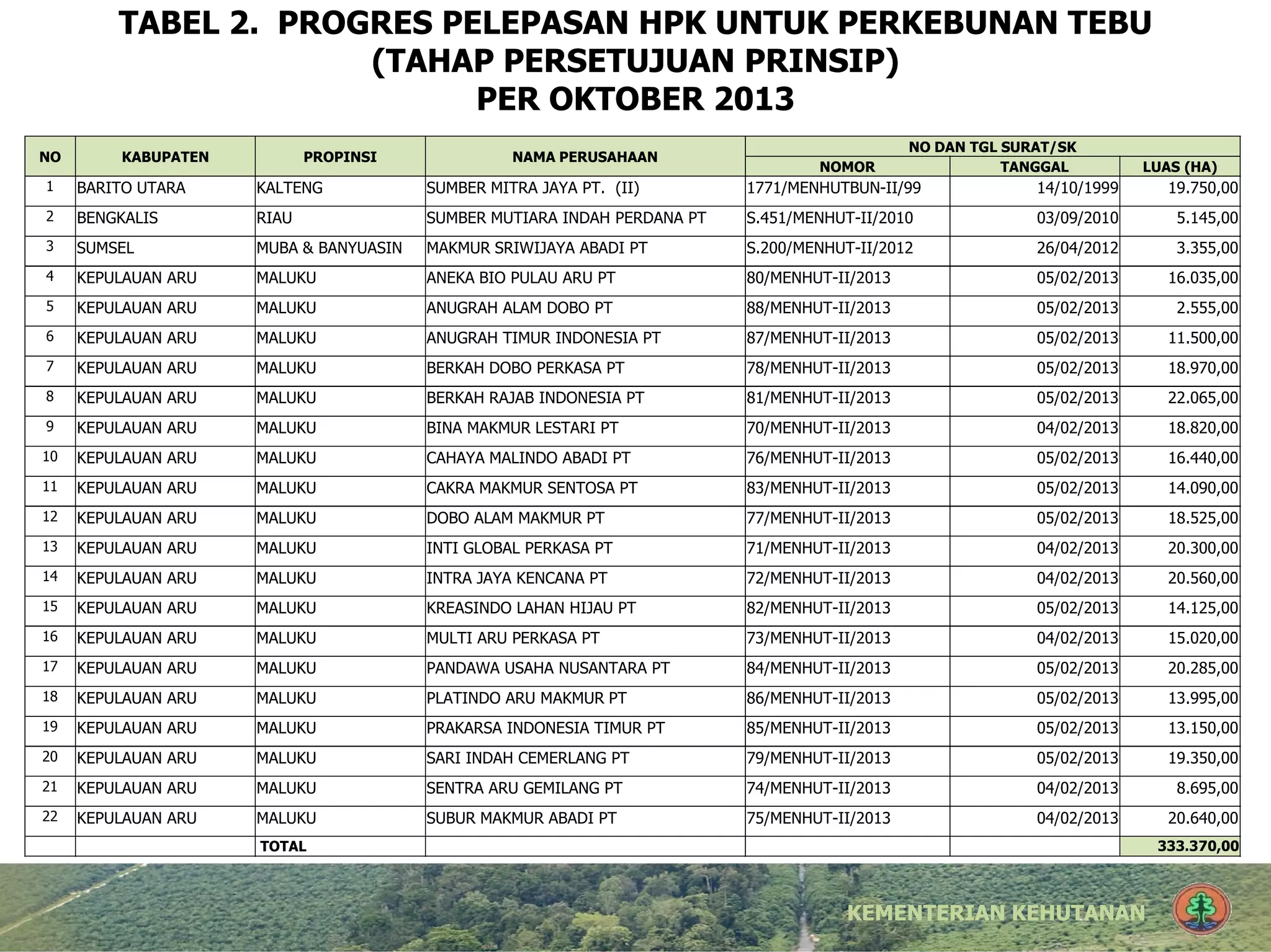 Kebijakan-Pelepasan-Kawasan-Hutan-Produksi-yang-Dapat-Dikonversi-untuk-Pembangunan-Pabrik-Gula.pdf