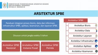 Kebijakan-Penerapan-SPBE-Ponorogo.pptx