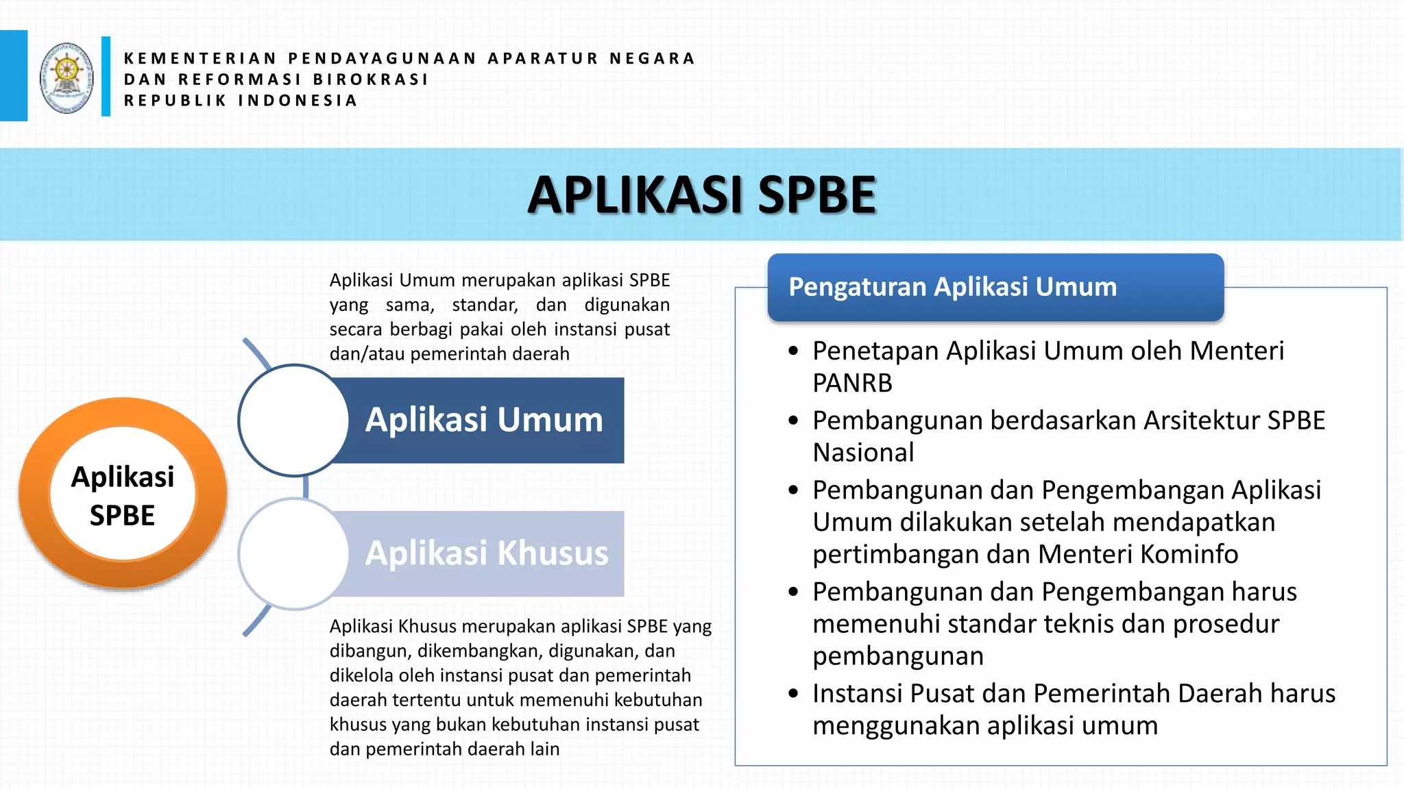 Kebijakan-Penerapan-SPBE-Ponorogo.pptx