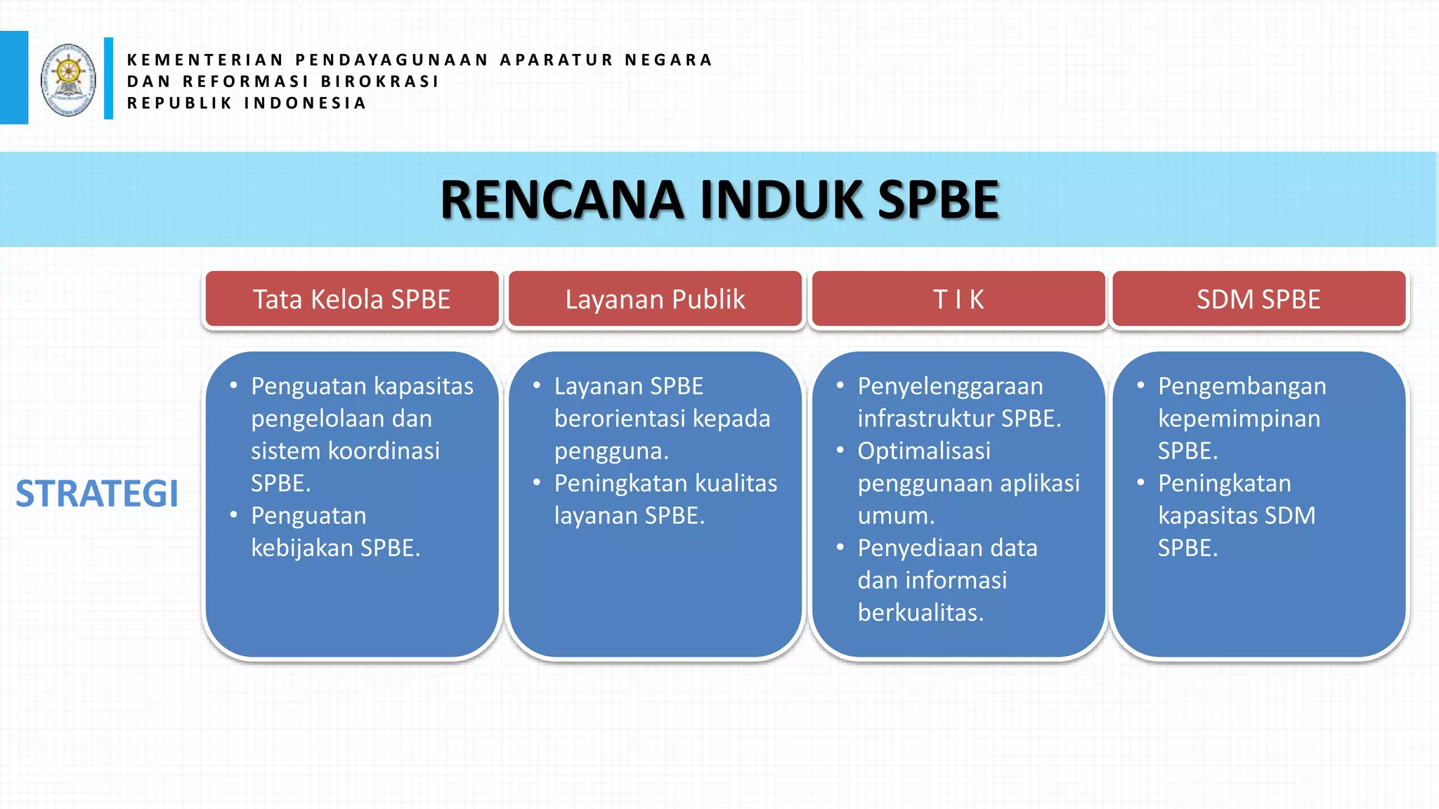 Kebijakan-Penerapan-SPBE-Ponorogo.pptx