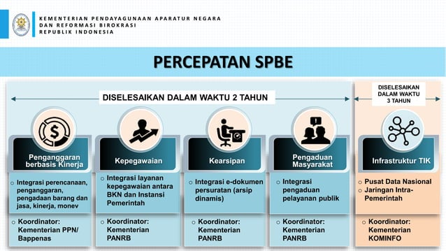 Kebijakan-Penerapan-SPBE-Ponorogo.pptx