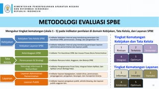 Kebijakan-Penerapan-SPBE-Ponorogo.pptx